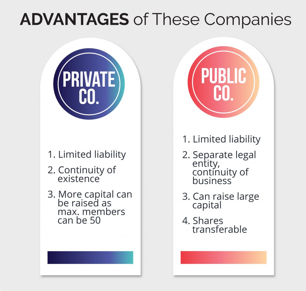Sole Proprietor vs Partnership vs Limited Companies SDN BHD - Malaysia ...