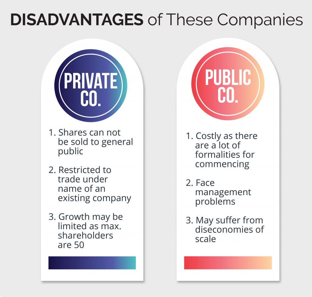 Sole Proprietor vs Partnership vs Limited Companies SDN BHD - Malaysia ...