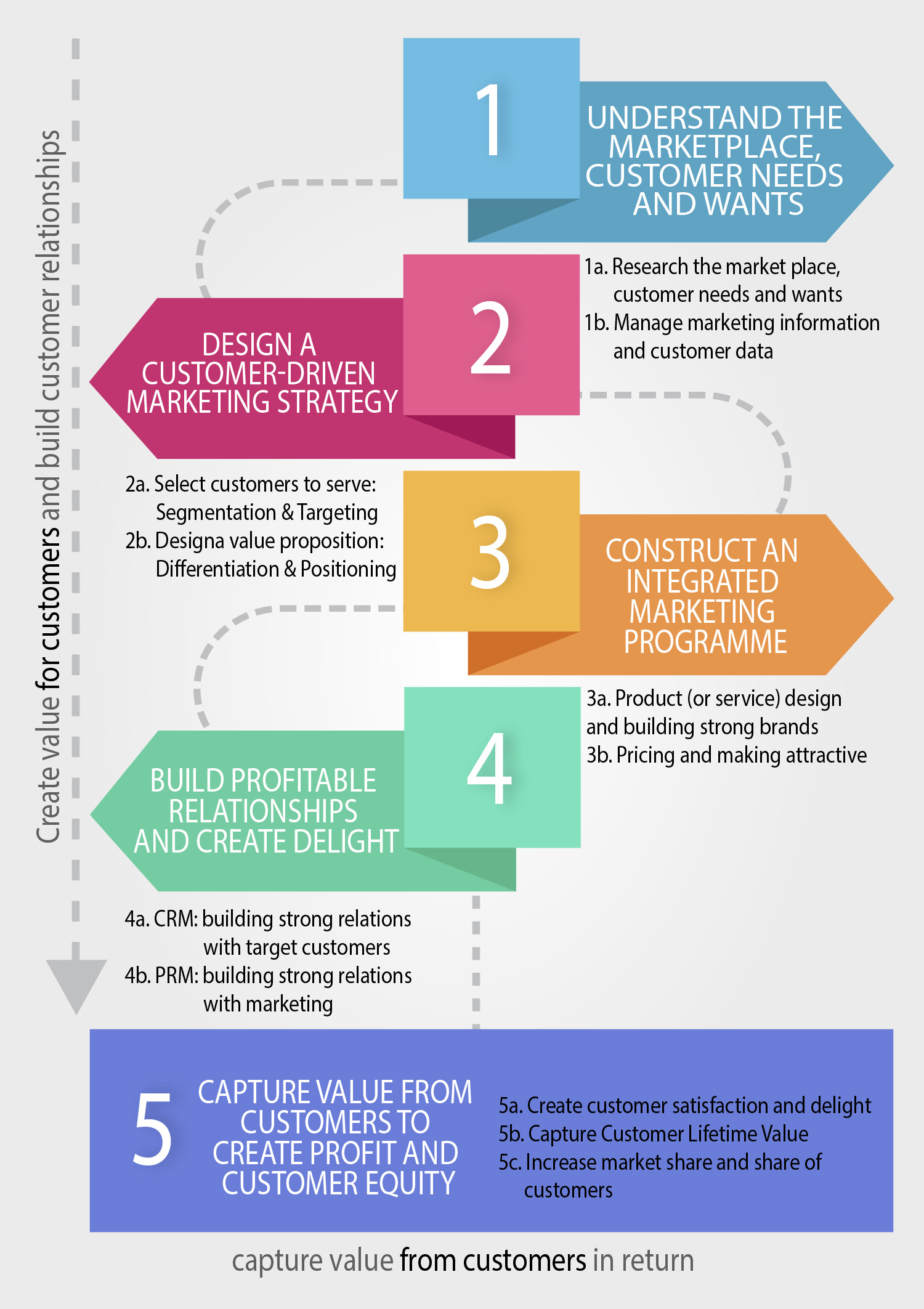 What is marketing - product service - Malaysia Business Website